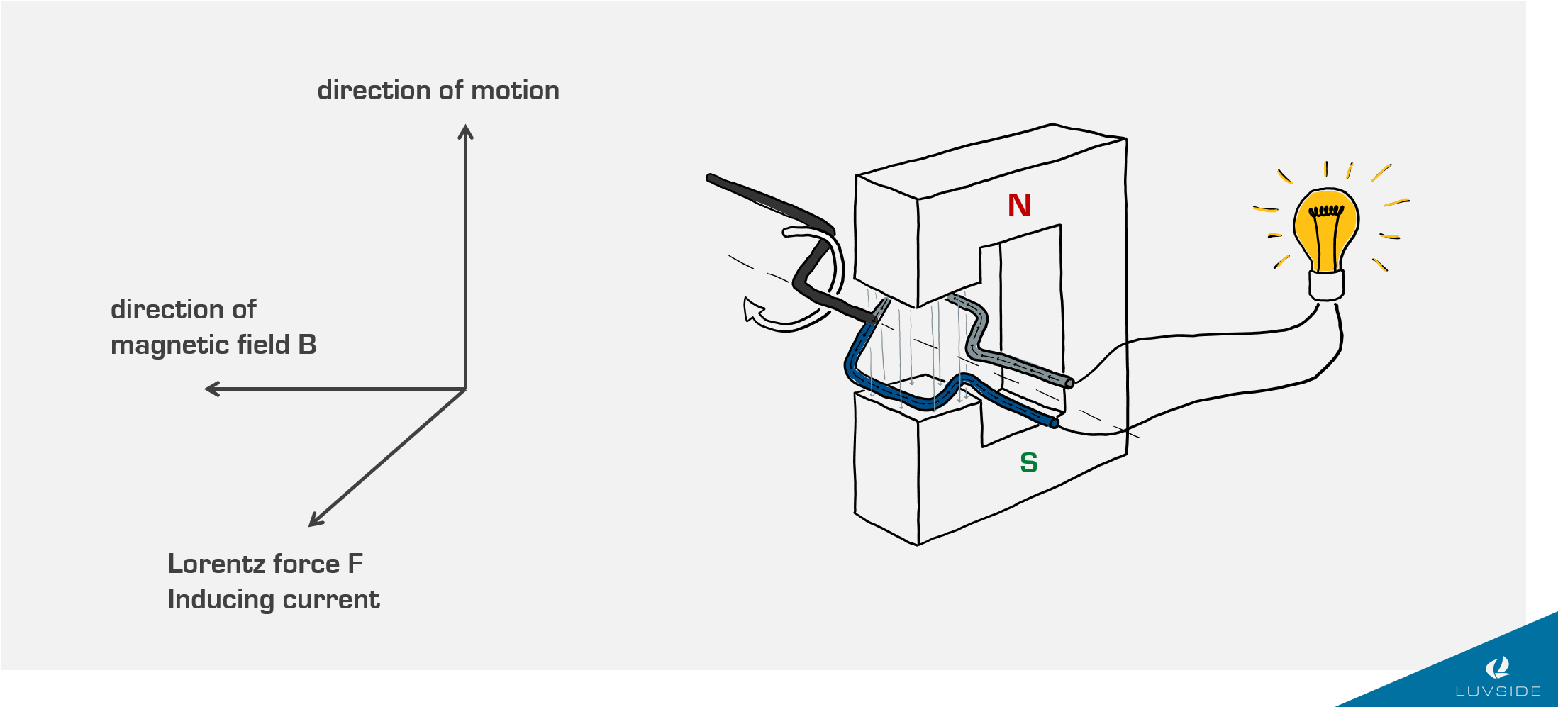 Generators for Wind Turbine Applications – Part 1: The Basics – LuvSide ...